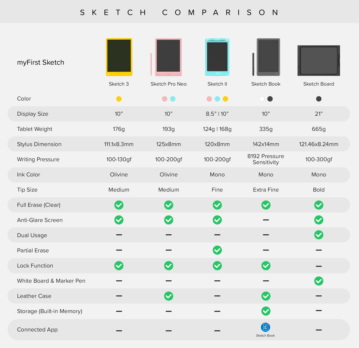 Best Sketchpad & Drawing Tablets in 2025 | myFirst UK